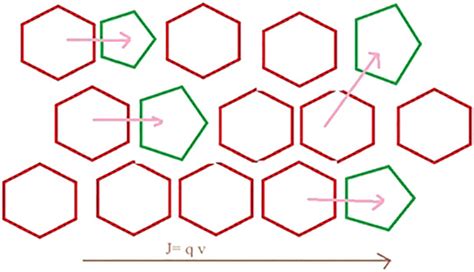 Producing Defects Within Graphene Sheets Download Scientific Diagram