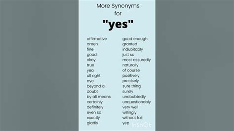 Synonyms For Yes Grammar English Youtubeshorts Spokenenglish