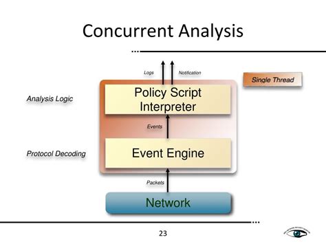 Ppt Research And Development Roadmap Powerpoint Presentation Free
