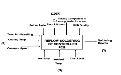Cnx Diagram Verifying Variable Data In The Process Cnx Diagram