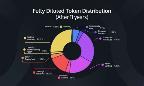 the lore token model gitopia blog