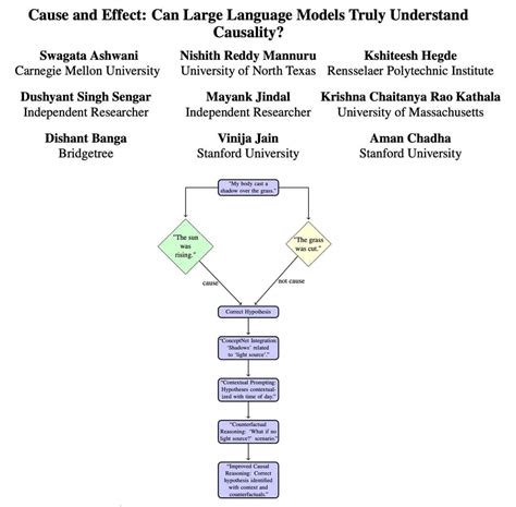 Bhaskara Reddy Sannapureddy On Linkedin 📝 Read New Paper That Proposes A Framework To Enhance