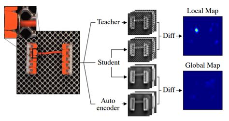 Opencv Feature Matching — Sift Algorithm Scale Invariant Feature Transform By Durga Prasad