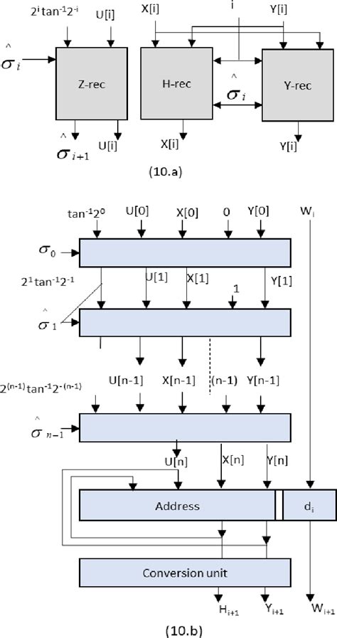 figure 10 from vlsi architectures of forward kinematic processor for