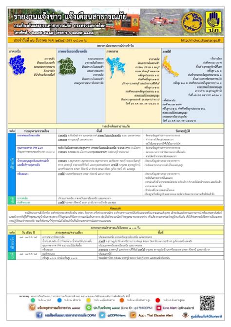 เปิด 7 จังหวัดอากาศหนาว เช้านี้ ปภ แจ้งเตือนพื้นที่เฝ้าระวัง