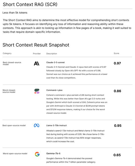 Best Llms For Rag Top Open And Closed Source Models Galileo Ai
