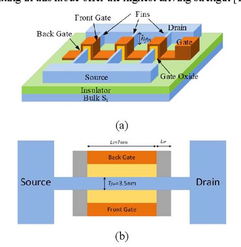 Table Ii From 7nm Finfet Standard Cell Layout Characterization And Power Density Prediction In