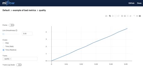Bug When Logging Metrics Over Time The First Value Is Shown In The