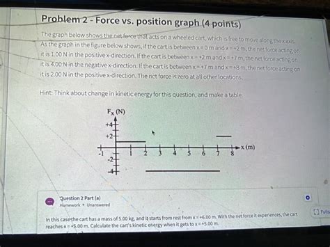 Solved Problem 2 Force Vs Position Graph 4 Points The Chegg Com