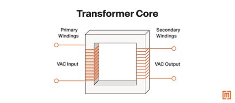 Guide To Transformer Windings And Coils