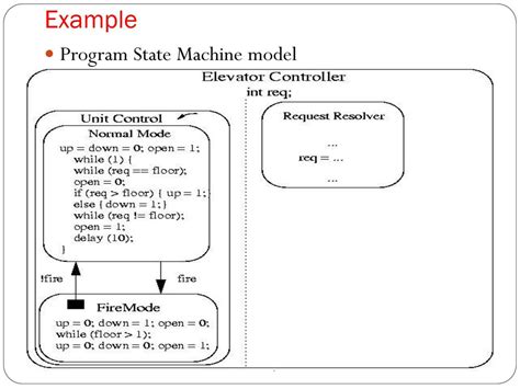 Models And Tools For Embedded Systems Ppt Download