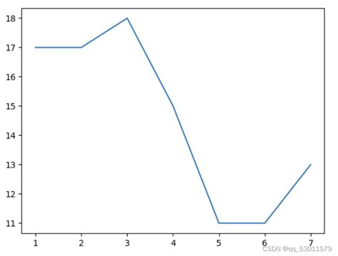 Matplotlib库学习2 plt figure dpi CSDN博客