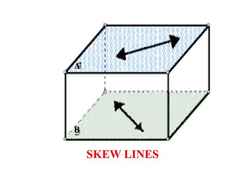 3 3 D Geometry Skew Lines And Shortest Distance Pptx