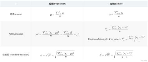 数据预处理——调整方差、标准化、归一化（matlab、python）对离散数据的方差处理 Csdn博客