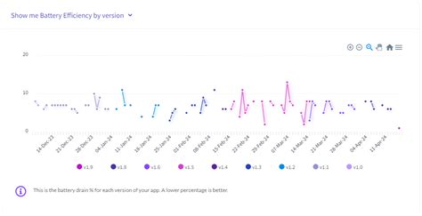 App Performance Cognitive D Documentation