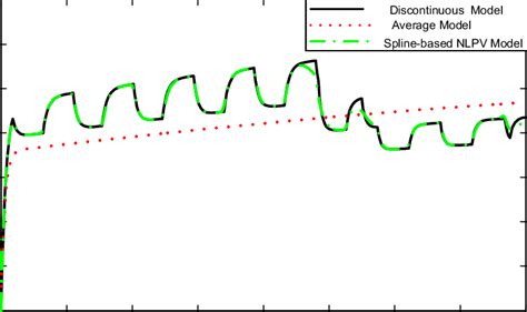 open loop simulation results robot rotational velocity ˙ θ download