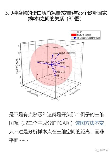 读文献先读图——主成分分析 Pca 图 Csdn博客