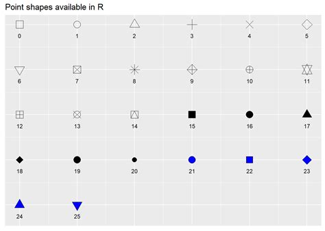 R For Data Analysis 17 Plotting