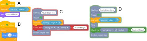 Figure 3 From A Block Based Testing Framework For Scratch Semantic Scholar