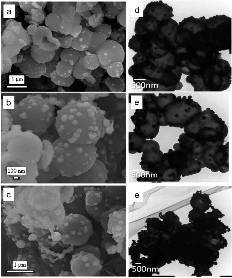 The SEM And TEM Images Of Various Iron Loadings Of Fe SiO 2 Download Scientific Diagram