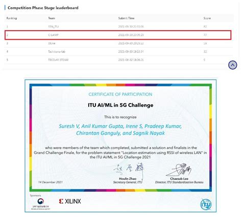 Sagnik Nayak On Linkedin It Has Been A Great Experience And I Look