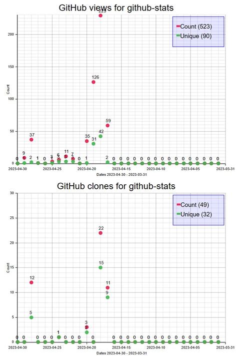 Github Stats Alternatives And Similar Software AlternativeTo