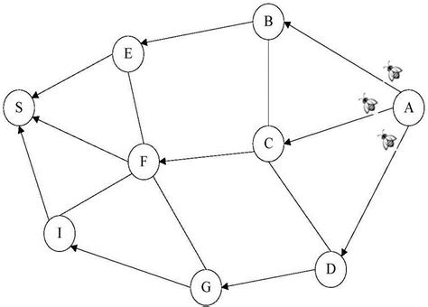 Predictive Energy Efficient Clustering Routing Method Based On Bee Colony Optimization Algorithm