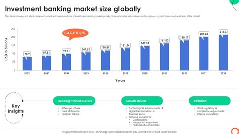 Investment Banking Market Size Globally Understanding Investment
