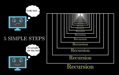 How Recursion Solved Complex Problems Leetcodechallenge Jayashree E