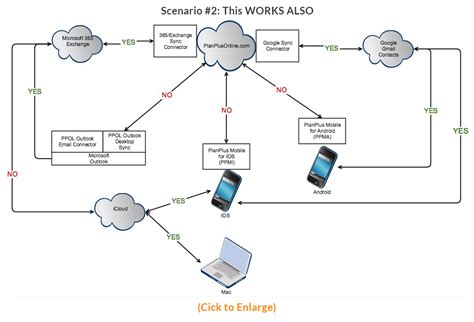 Want To SYNC Your Data With PlanPlusOnline Start Here Get Organized Online Calendar