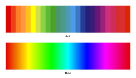 Learn Photography With Fujifilm 8 Bit Or 10 Bit Video Color Explained