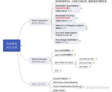 knowledge distillation（知识蒸馏）review 20篇paper回顾 知乎