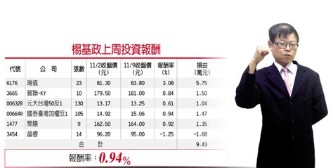 楊基政｜康友q3每股賺323元 由田訂單看到明年 證券 工商時報