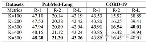 【nlp论文分享 Andand 摘要生成】长文本摘要生成提取（曼彻斯特大学andand含源码） 知乎
