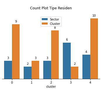 Data Science Customer Segmentation With Python Part