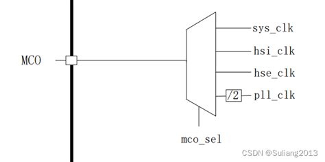 Air32f103学习笔记 32设置rcc,改变pll倍频,让系统飞起来 Csdn博客 Air32f103学习笔记 32设置rcc,改变pll倍频,让系统飞起来 Csdn博客