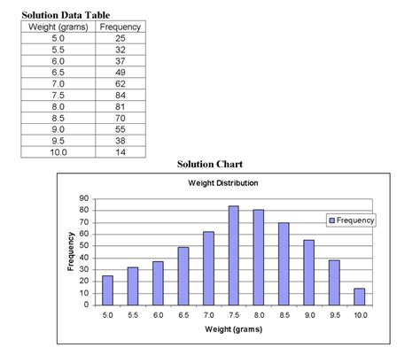 Solved Engineering Problem Solving Use Microsoft Excel Then Chegg