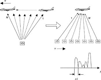 Chapter Inverse Synthetic Aperture Radar ISAR Engineering