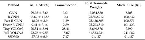 Table 2 From A Review Of Underwater Mine Detection And Classification In Sonar Imagery