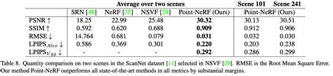 Point Nerf Point Based Neural Radiance Fields 笔记 知乎