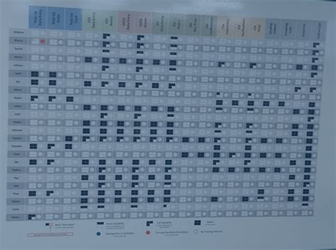 Implementing The Best Visual Management Examples