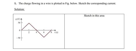 1 the charge flowing in a wire is plotted in fig below sketch the