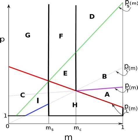 Figure 1 From Global Solutions Versus Finite Time Blow Up For The Fast Diffusion Equation With