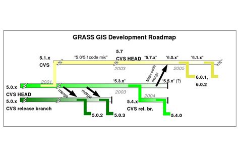Grass Gis Grass Gis Development Roadmap