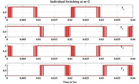 Switching Pulses For R Phase Switches At M20 Download Scientific