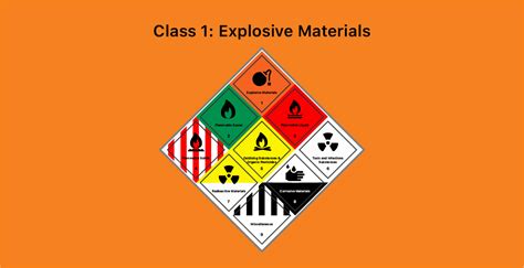 Explosive Materials Dangerous Goods Class 1 Tera Logistics
