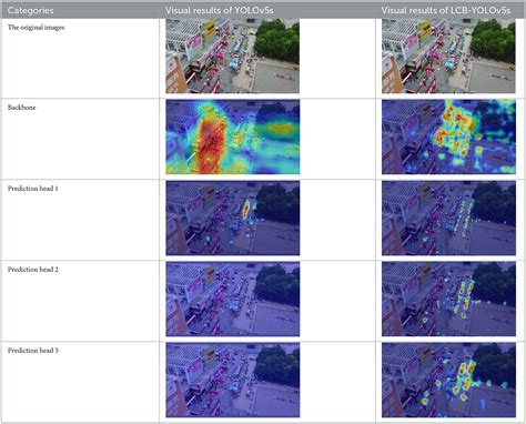 Small Target Detection With Remote Sensing Images Based On An Improved Yolov5 Algorithm Cn1699