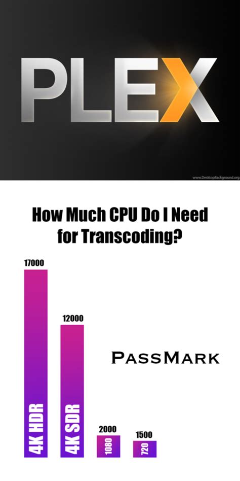 How Much Cpu Do You Really Need For That Plex Server Lowendbox