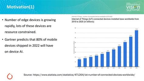 Practical Dnn Quantization Techniques And Tools” A Presentation From Facebook Ppt