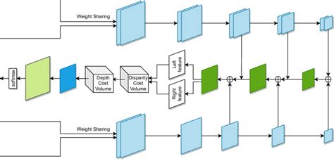 The Pipeline Of Sls Fusion The Left And Right Input Stereo Images I L Download Scientific
